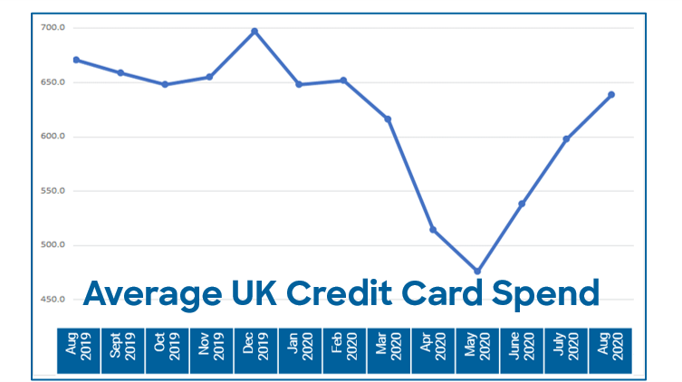 Uk Credit Report: Early-Stage Delinquencies Rise | FICO