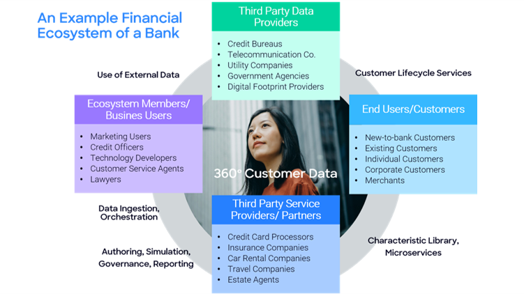 Open Banking: Are You Ready to Become a Banking Ecosystem?