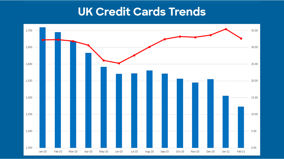 UK Credit Cards Report Shows Financial Stress and Less Spend