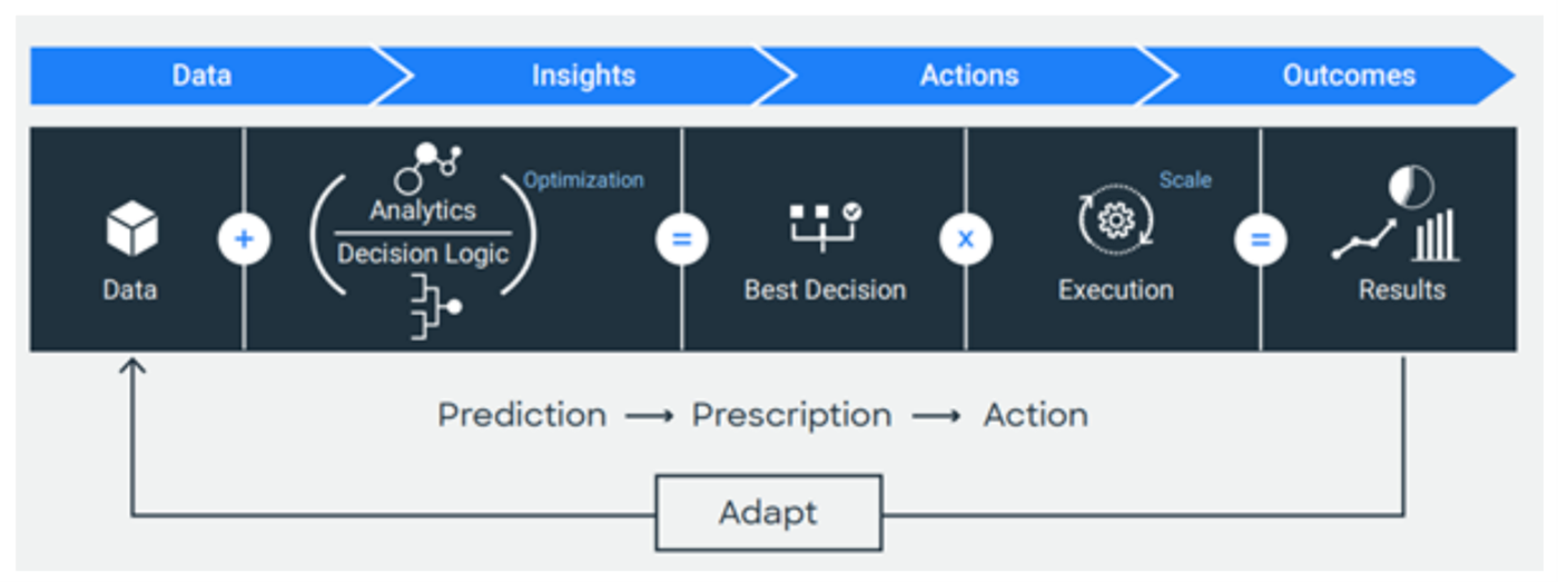 Why Microservices Are Driving the Future of Automotive