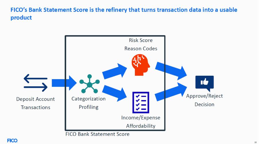 Open Banking in the Philippines and the Opportunities in the Data