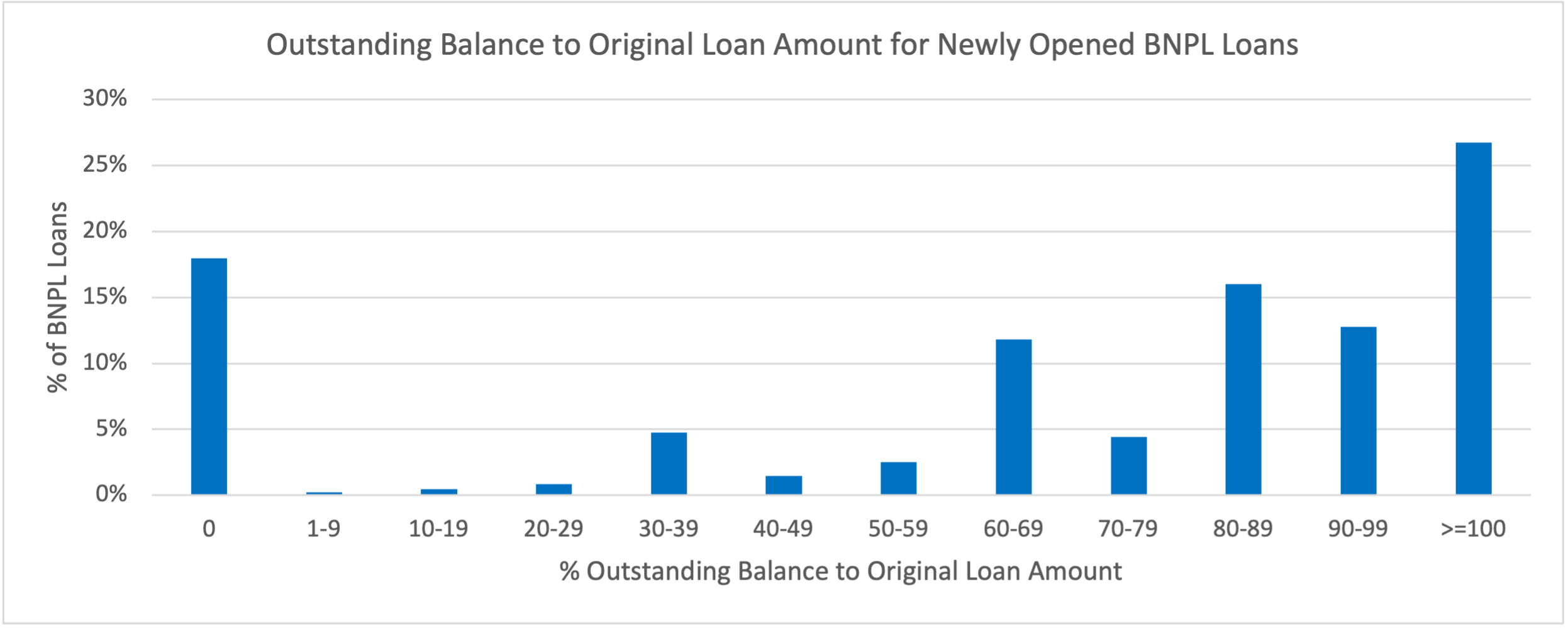 BNPL in Credit Reports: How Could This Data Impact FICO Scores?