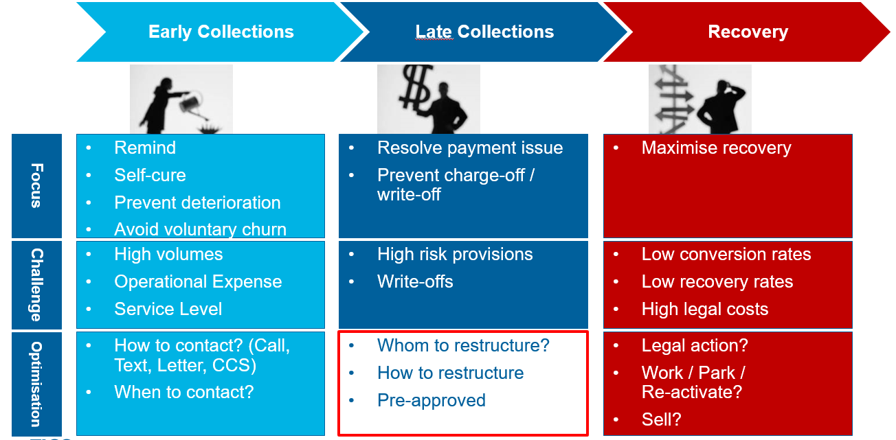 How Loan Restructure Optimization Works