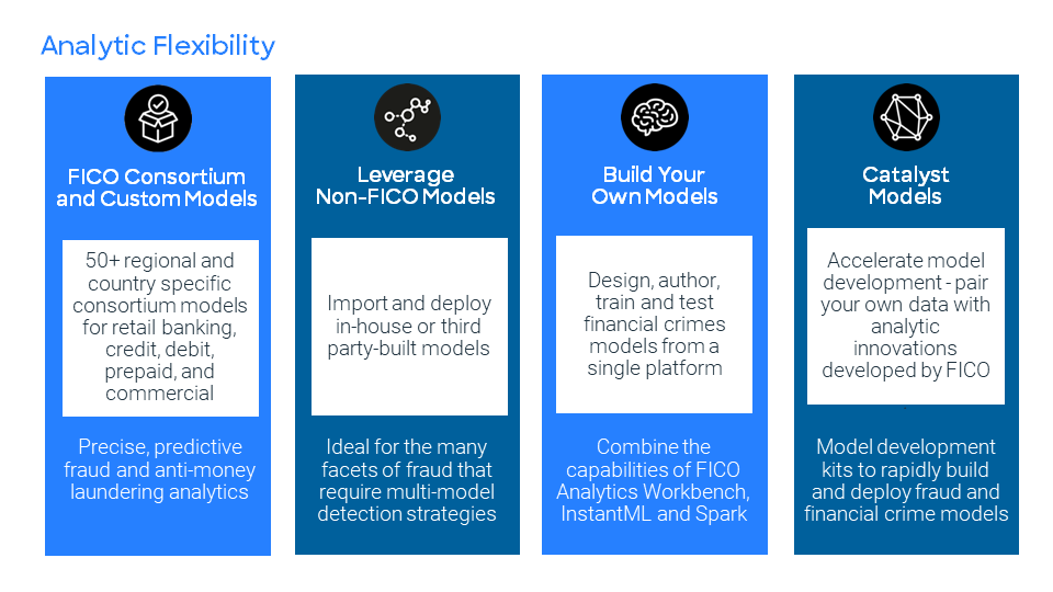 4 Benefits of a Cloud-Based Fraud & Financial Crimes Platform