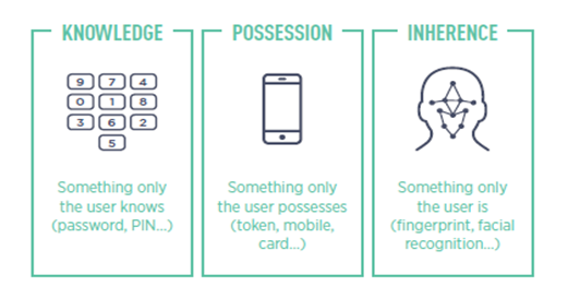 Behavioral Biometrics and Customer Identity Authentication Behavioral Biometrics and Customer Identity Authentication