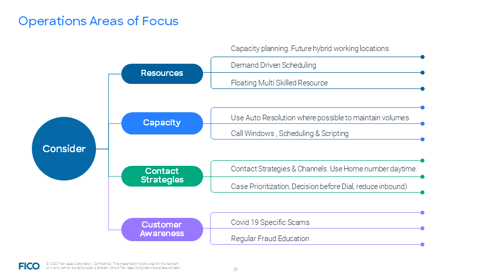 Top 5 Fraud Manager Considerations During COVID-19