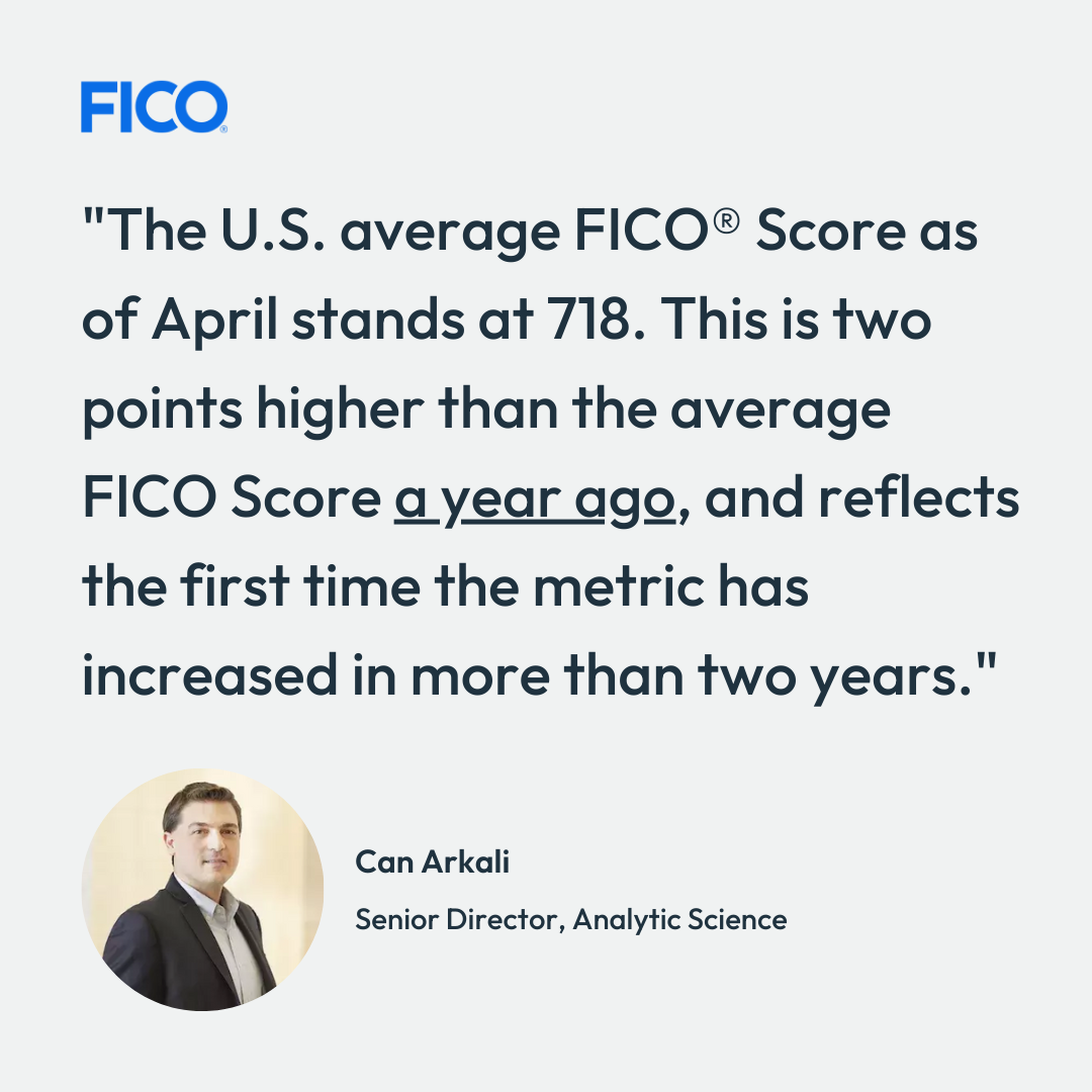 Average U.S. FICO Score at 718