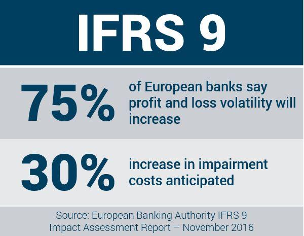 IFRS 9: Three Critical Areas of Focus for Collectors