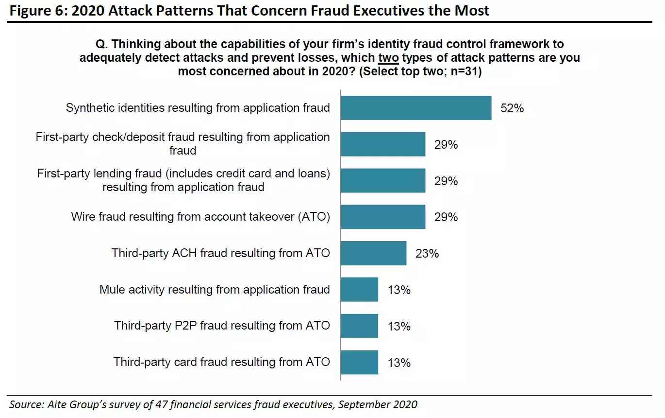 Behavioral Biometrics and Customer Identity Authentication