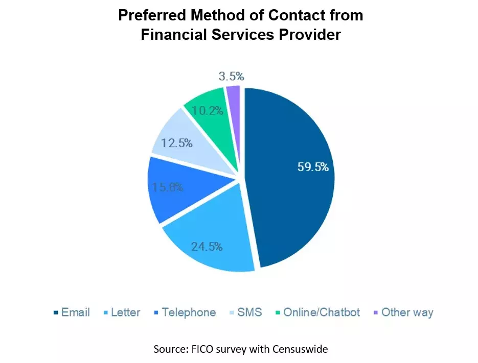 Debt Collection Communications: Are You Doing It Right?