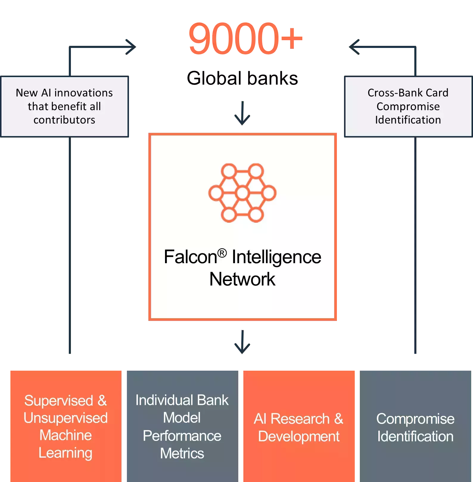 Falcon Intelligence Network: A Fraud Consortium for Fraud-Fighting ...