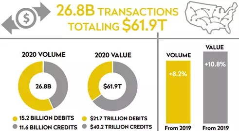 ACH Fraud Is Rising - And New NACHA Measure Leaves Gaps