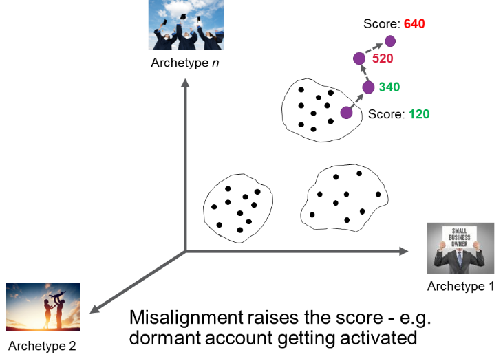 AI AML Models Help Find the Bad Eggs