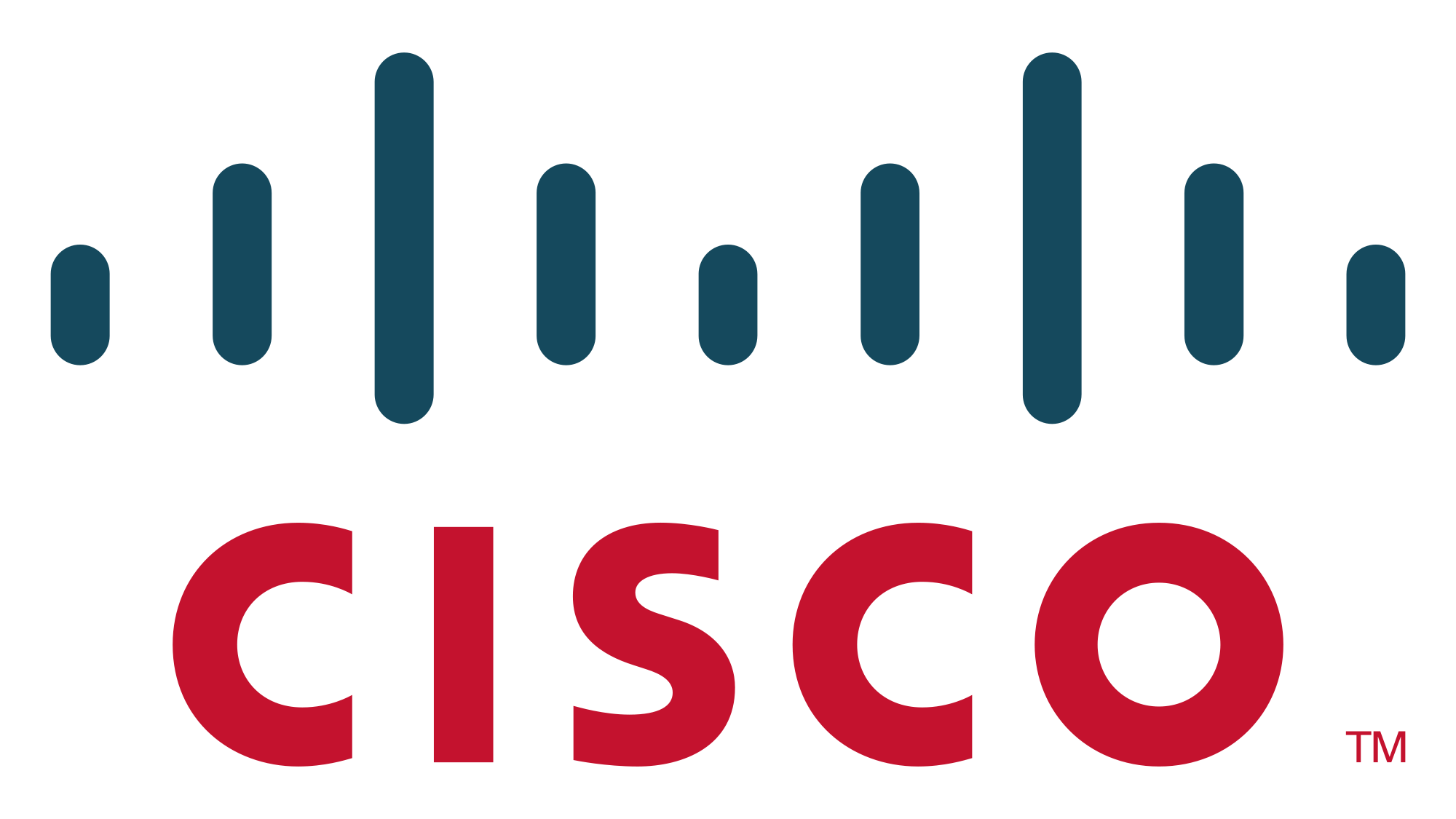 Cisco Systems, Inc. | FICO