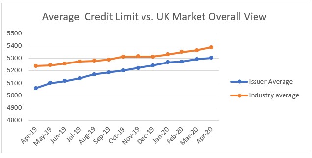Using Benchmarking Data Strategically for Card Management Using Benchmarking Data Strategically for Card Management