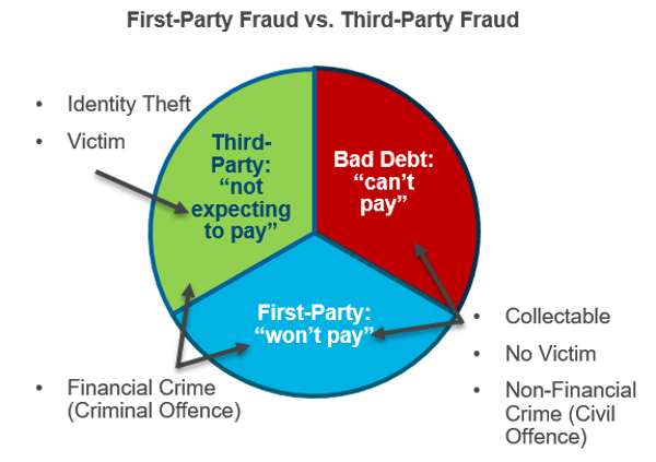 Top 5 FICO Fraud Posts of 2019: From Zombies to Money Laundering