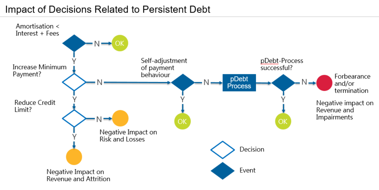 Top 5 Collections Posts of 2019: Analytics and Automation
