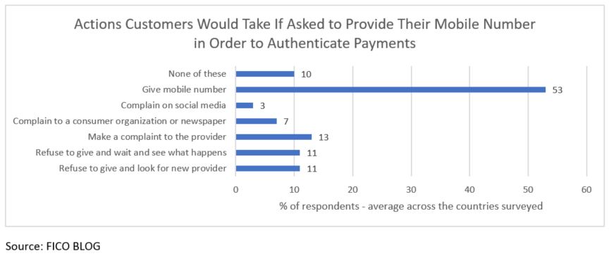 Top 5 FICO Fraud Posts of 2019: From Zombies to Money Laundering