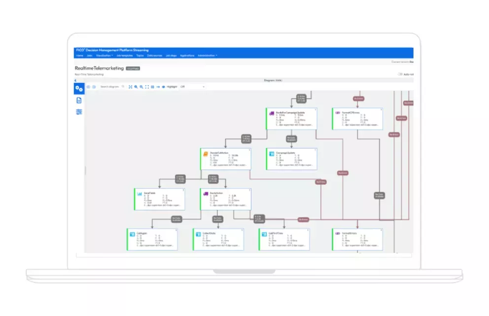 Announcing the FICO® Platform Winter ‘23 Release | FICO